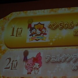 Sanrio Character Ranking 2013 Results Announced! Hello Kitty Wins First ...